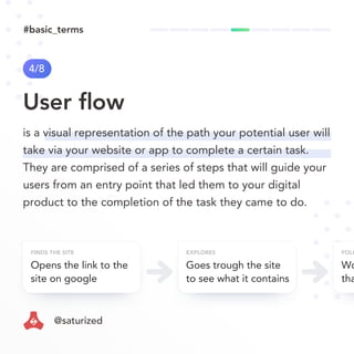 Basic UX terms | PDF