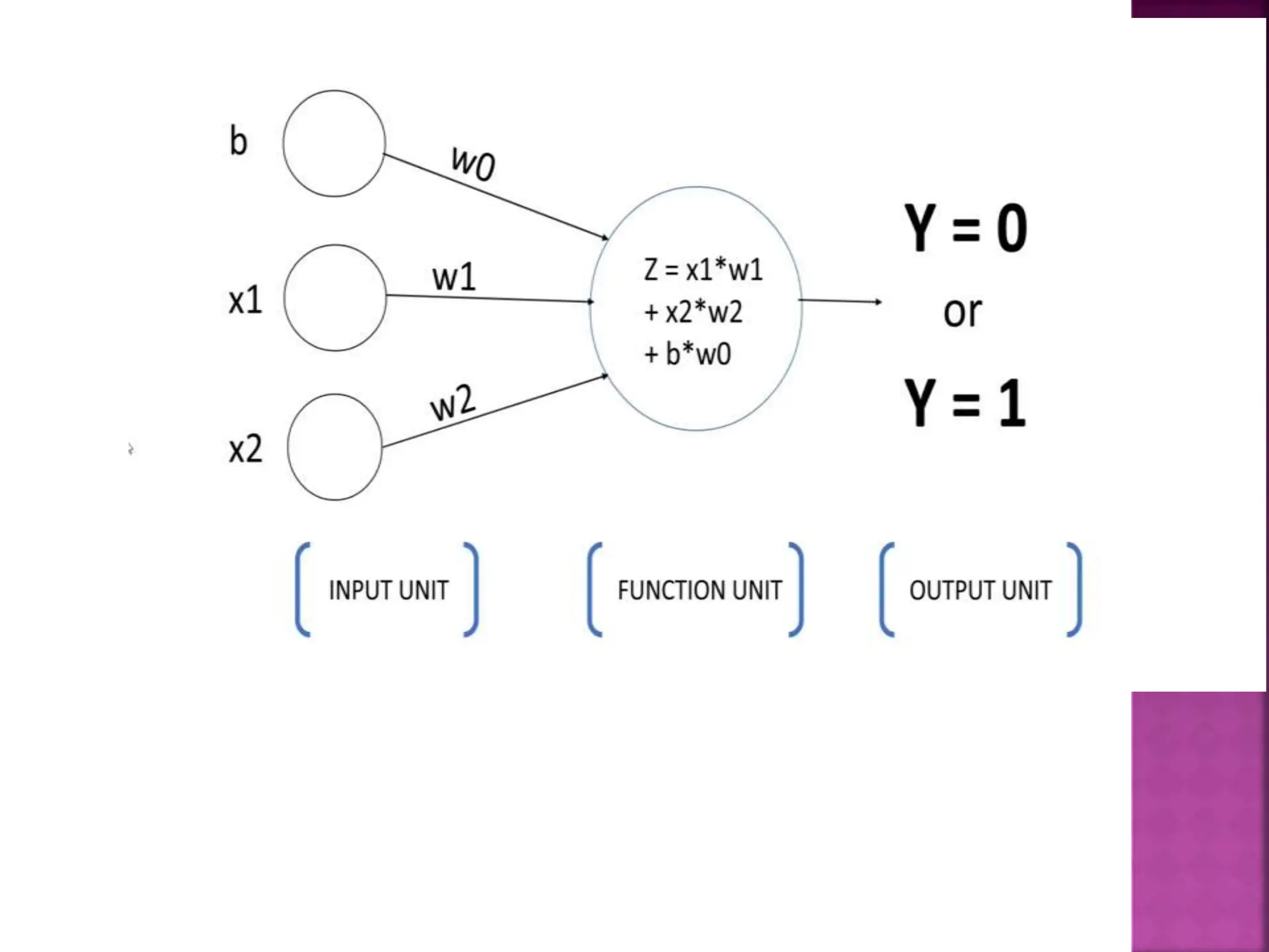 backpropagationmachinelearningalgorithm.pptx