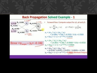 backpropagationmachinelearningalgorithm.pptx