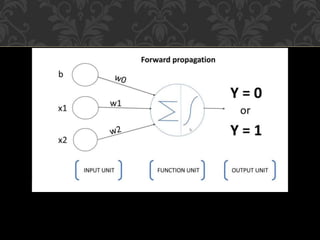 backpropagationmachinelearningalgorithm.pptx