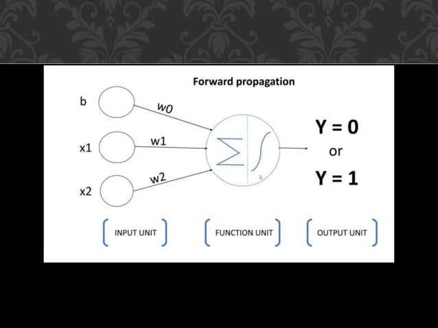 backpropagationmachinelearningalgorithm.pptx
