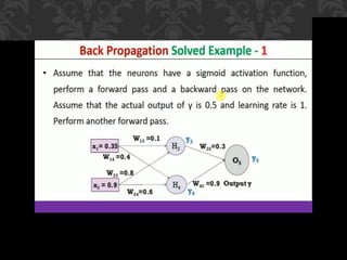 backpropagationmachinelearningalgorithm.pptx