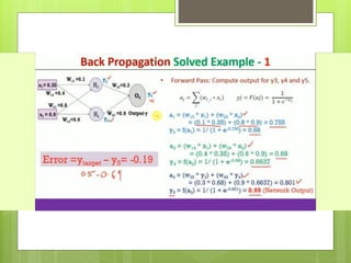 backpropagationmachinelearningalgorithm.pptx