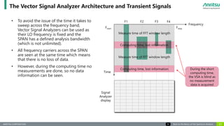 Back.to.the.Basics.of.the.Spectrum.Analysis_Part.1.pdf