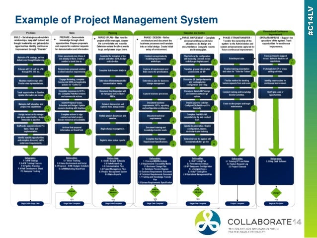 Back casting - a flow chart junkies approach - Oracle Primavera P6 Co…