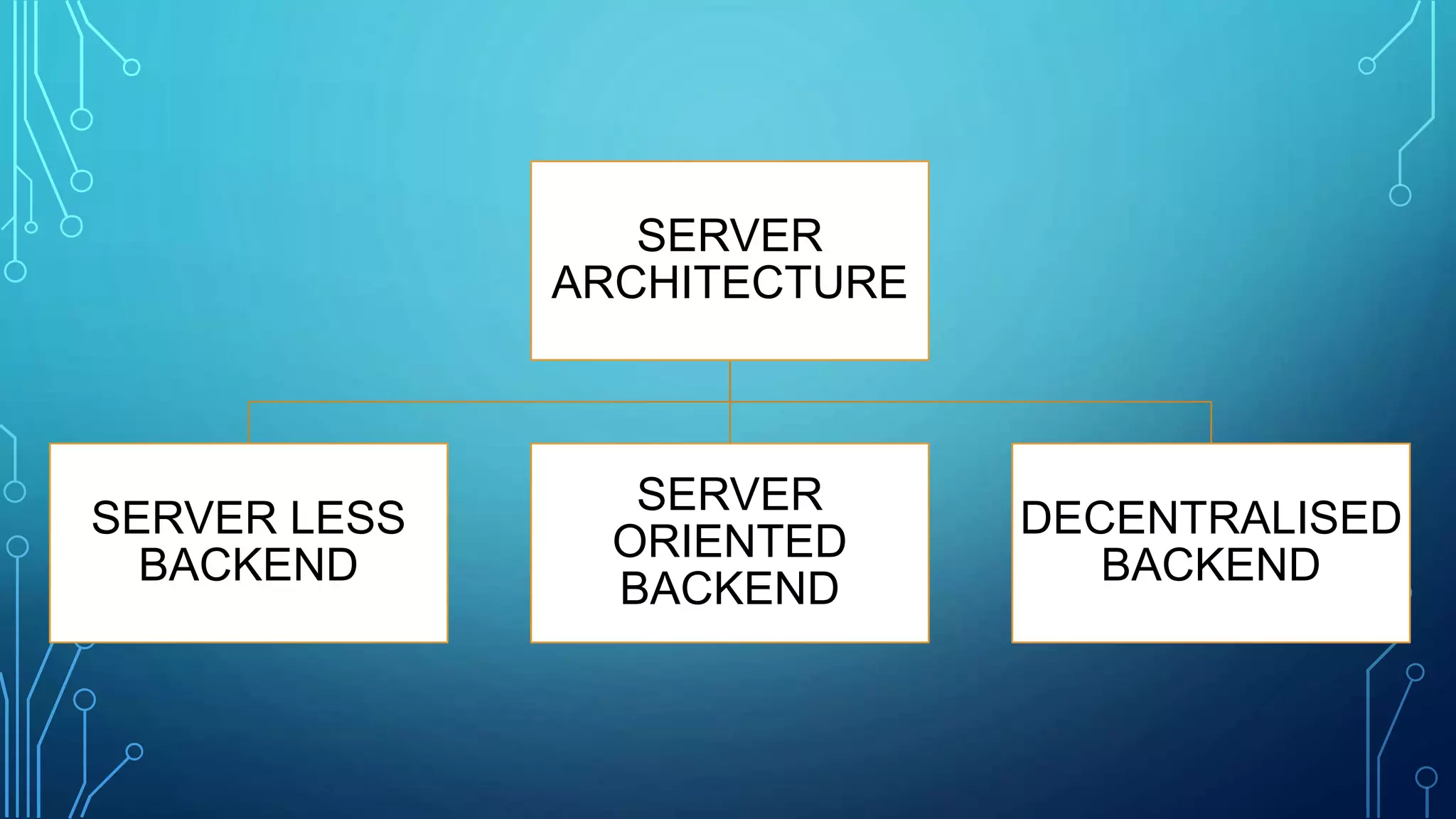BACK-END DEVELOPMENT.pptx