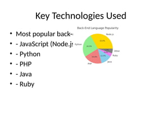 Back-End_Development_Presentation123.pptx