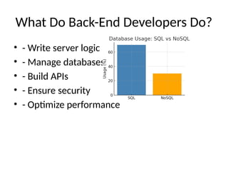 Back-End_Development_Presentation123.pptx