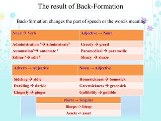 BACK-FORMATION II.pptx