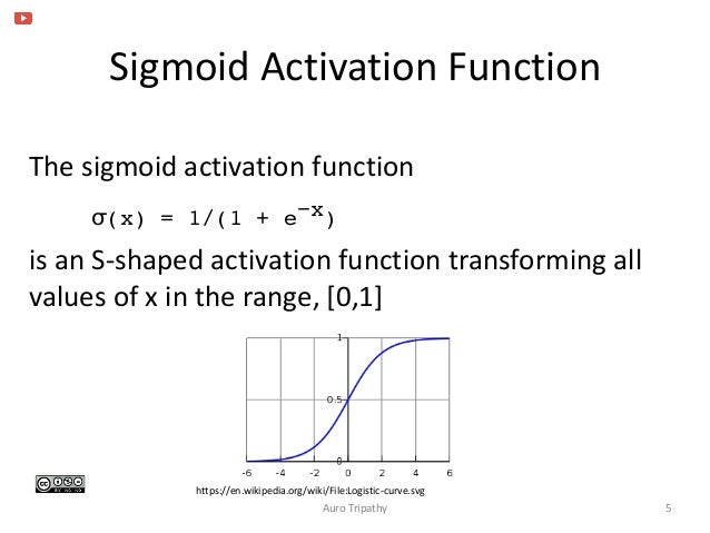 Back-propagation Primer