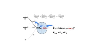 backward -l and proportional -algorithm.pptx