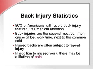 Back safety- | PPT
