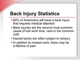 Back Safety | PPT