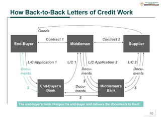 Back-to-Back Letters of Credit | PPSX