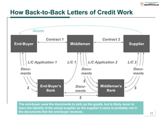 Back-to-Back Letters of Credit | PPSX