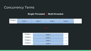 [Back2 basic] from c10k problem to concurrency concept | PPT