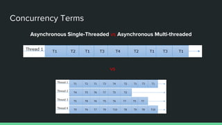 [Back2 basic] from c10k problem to concurrency concept | PPT