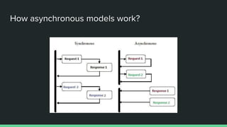 [Back2 basic] from c10k problem to concurrency concept | PPT