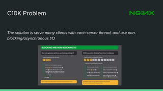 [Back2 basic] from c10k problem to concurrency concept | PPT