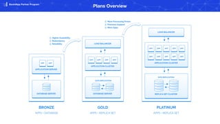 Back4App Plans Overview - Backend as a Service | PDF