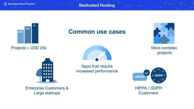 Back4app Plans Overview Backend As A Service Ppt