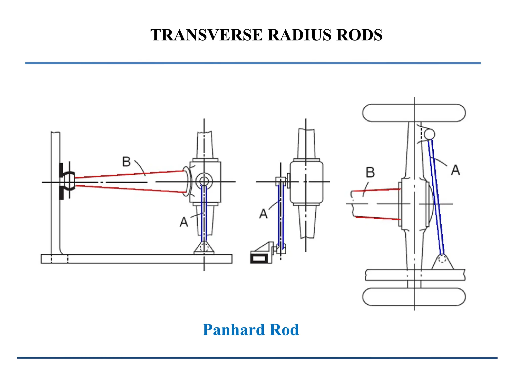 Automotive Back Axle_Construction and Types.pptx