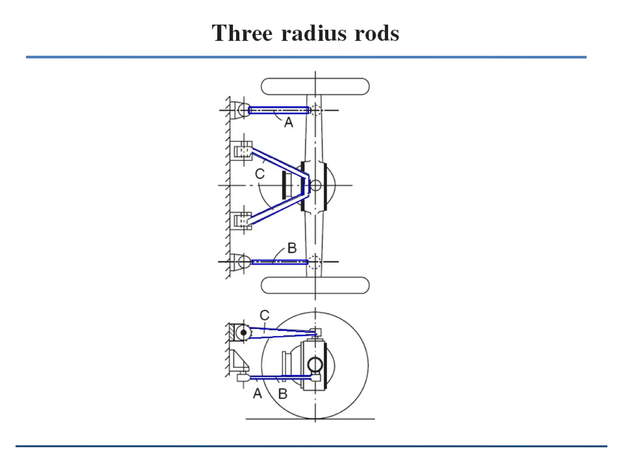 Automotive Back Axle_Construction and Types.pptx