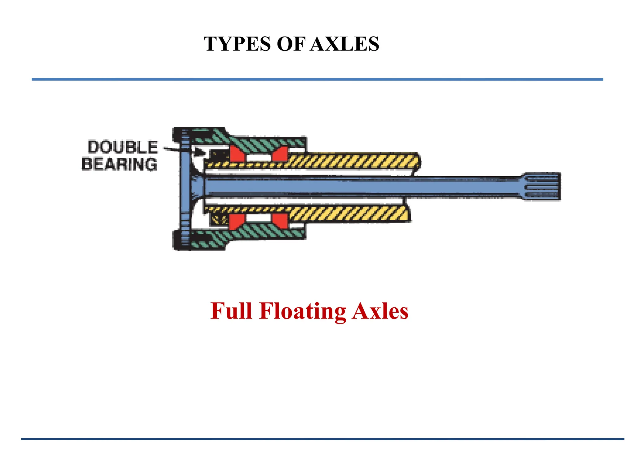 Automotive Back Axle_Construction and Types.pptx