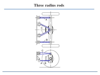 Automotive Back Axle_Construction and Types.pptx