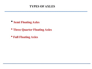 Automotive Back Axle_Construction and Types.pptx