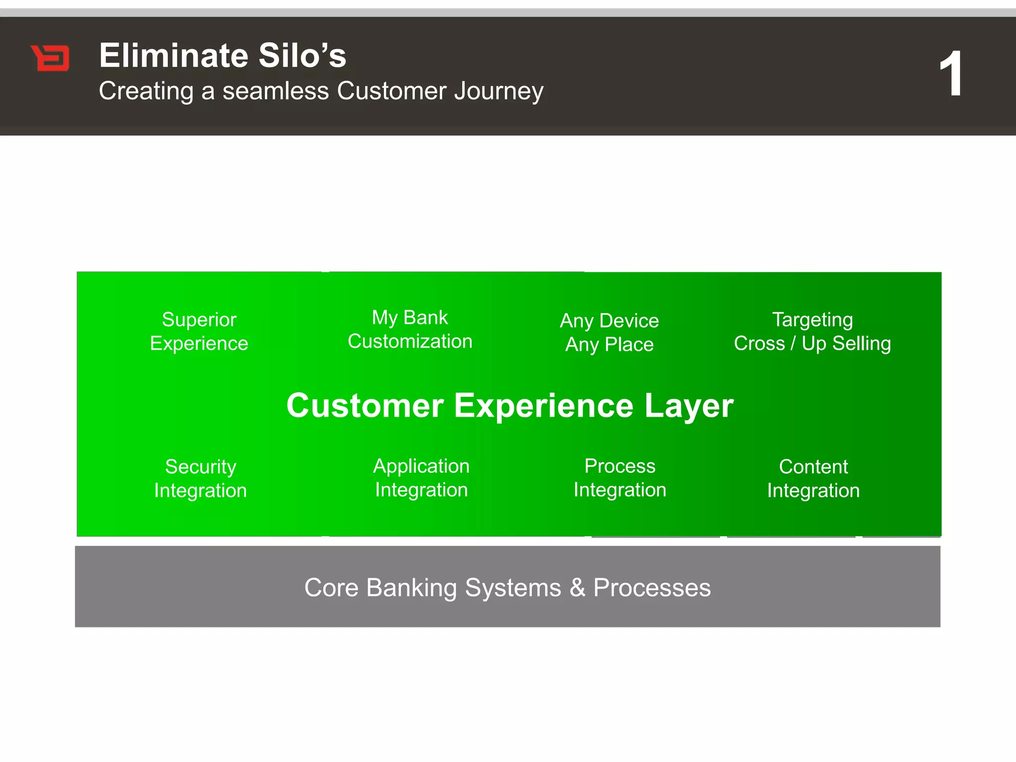 Bank 2.0 & Backbase | PPTX