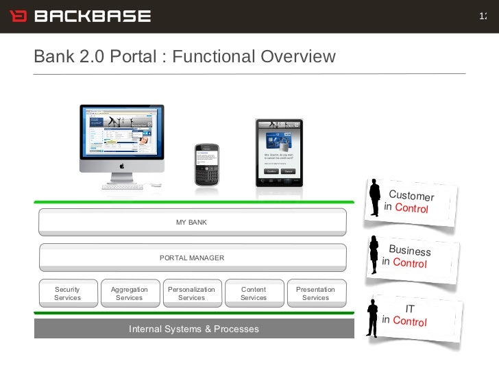 Online Banking 2.0 webinar, October 28, 2010 by Jouk Pleiter