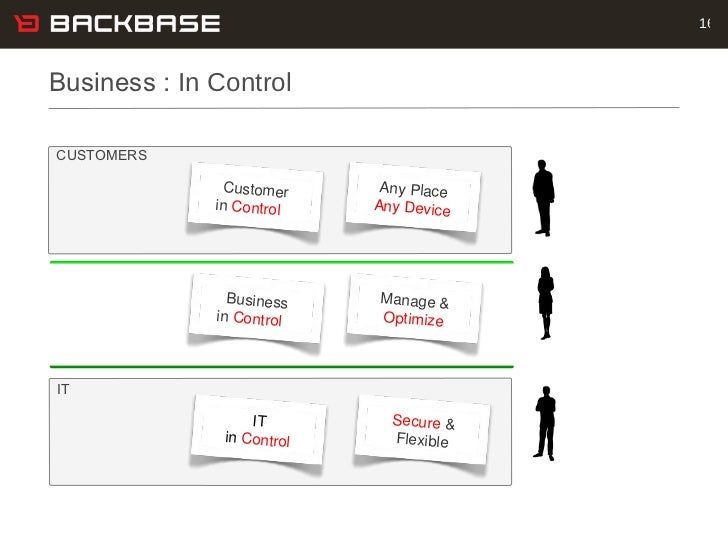Online Banking 2.0 webinar, October 28, 2010 by Jouk Pleiter