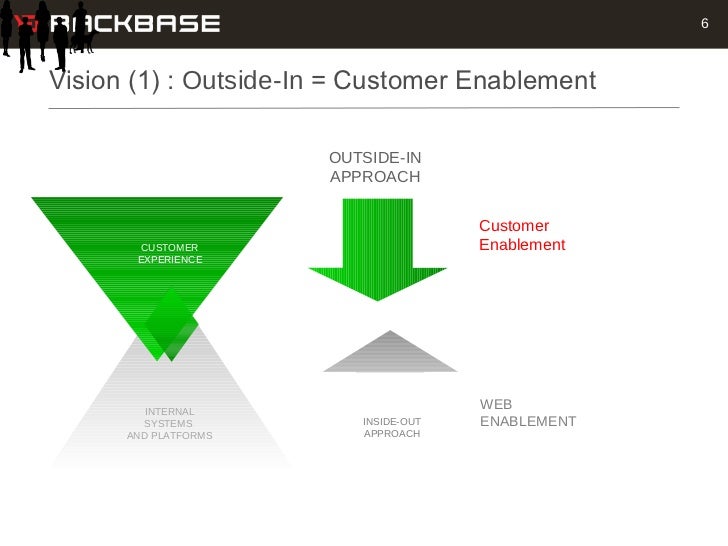 Online Banking 2.0 webinar, October 28, 2010 by Jouk Pleiter