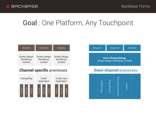 Backbase Webinar: Next Level Mobile Banking | PDF