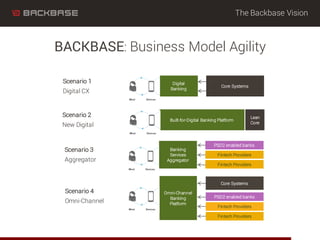 PSD2: Making it actionable | PDF