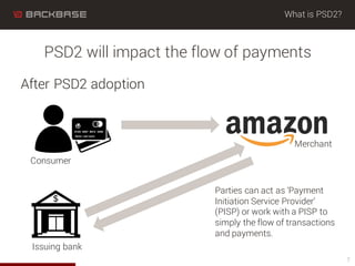 PSD2: Making it actionable | PDF