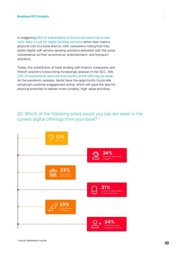 Take a Look at Latest Trends in Banking Industry - Backbase | PDF