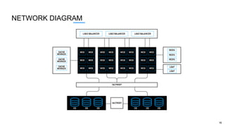 Expression Cloud Development Framework for Developers | PPT