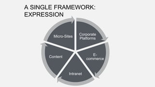Expression Cloud Development Framework for Developers | PPT