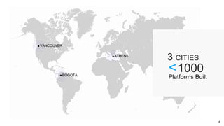Expression Cloud Development Framework for Developers | PPT