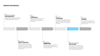 Expression Cloud Development Framework for Developers | PPT