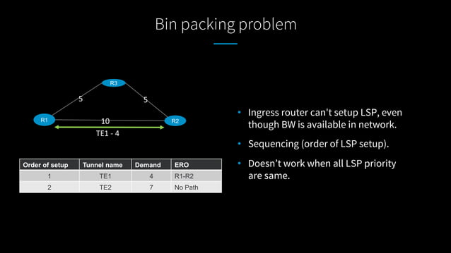 Traffic Engineering in LinkedIn Backbone | PPT