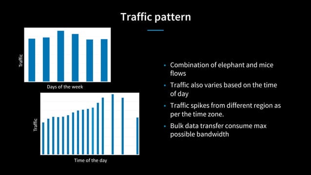 Traffic Engineering in LinkedIn Backbone | PPT
