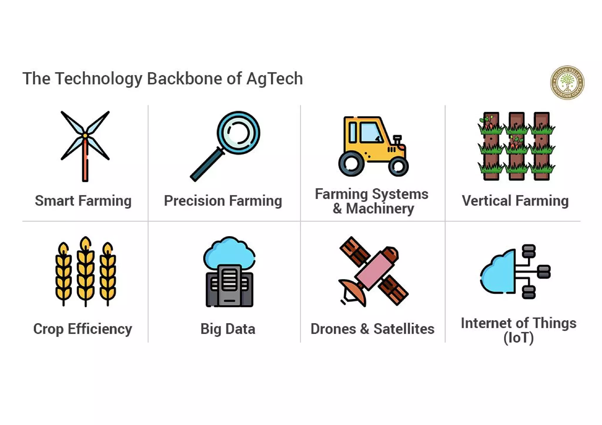 The Technology Backbone of AgTech | PDF