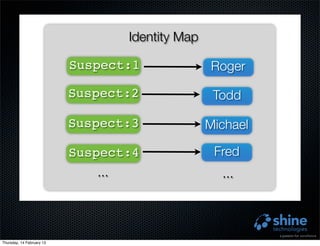Backbone identity map | PPT