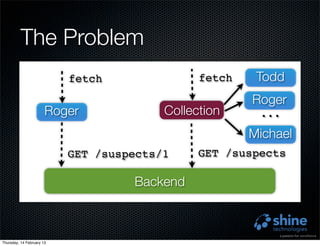 Backbone identity map | PPT