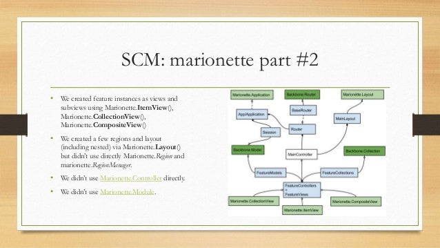 Backbone/Marionette recap [2015]