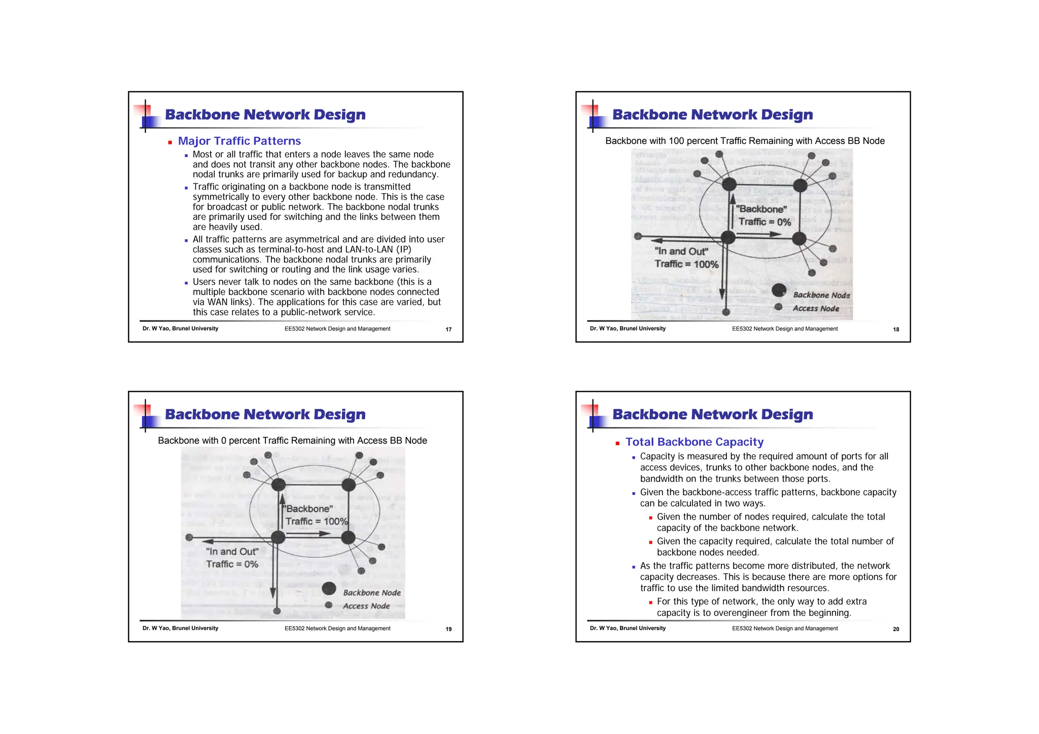 Backbone Network Design Network Design And Performance Analysis.pdf