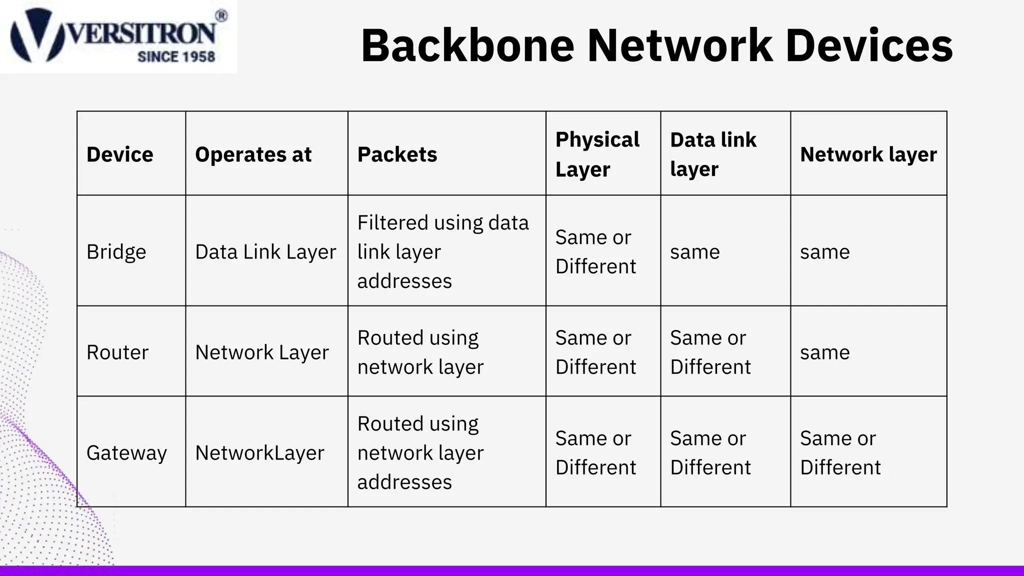 Backbone Network types.pptx